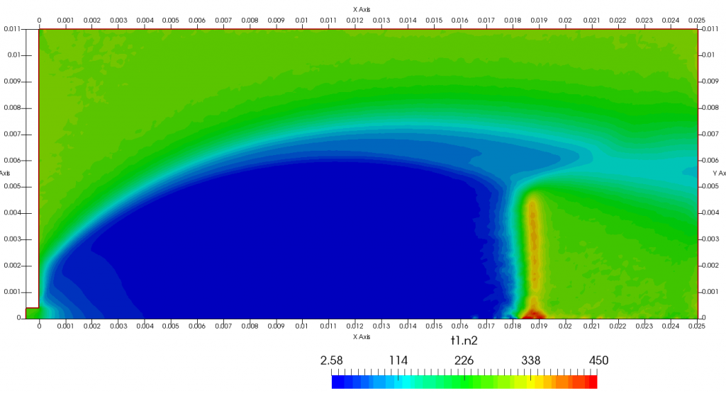 Starfish DSMC Tutorial: Supersonic Jet and Argon Diffusion