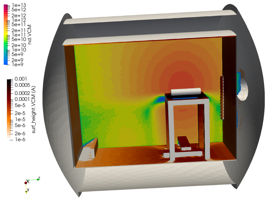 Experimental investigation of QCM-derived sticking coefficients